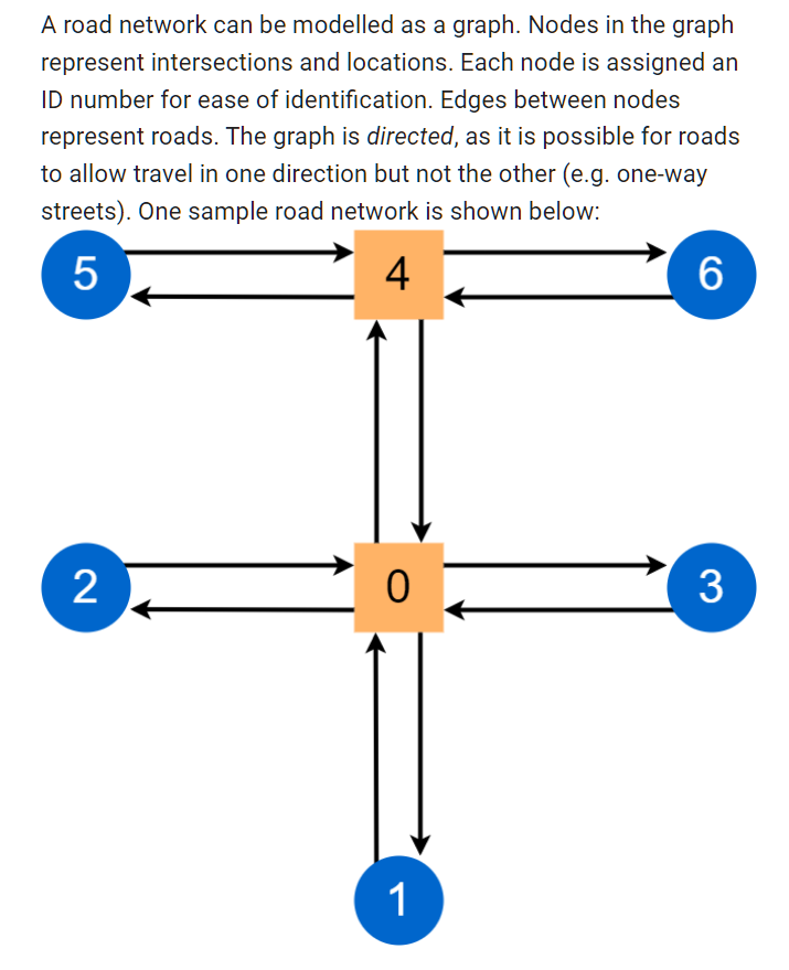 Solved A road network can be modelled as a graph. Nodes in | Chegg.com