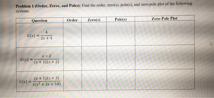 Solved (Order, Zeros, and Poles): Find the order, zero(s), | Chegg.com
