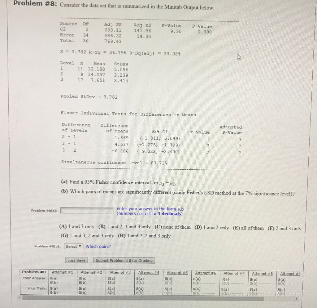 Solved Problem #8: Consider the data set that is summarized | Chegg.com
