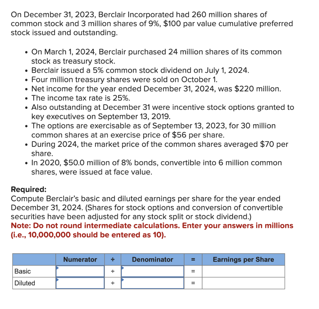 Solved On December 31, 2023, Berclair Incorporated had 260 | Chegg.com
