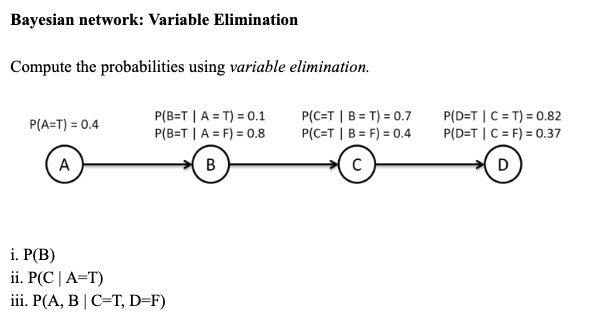 Solved Bayesian Network Variable Elimination Compute The