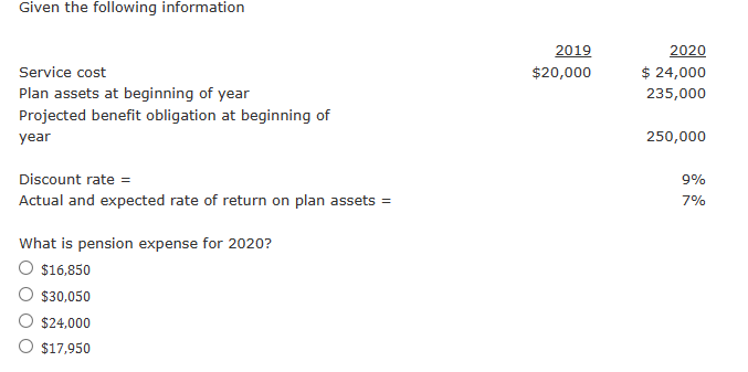 Solved Service cost Plan assets at beginning of year | Chegg.com