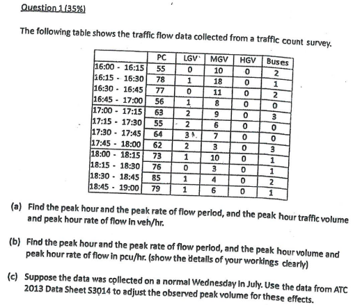 Question 1/35%) The following table shows the traffic | Chegg.com