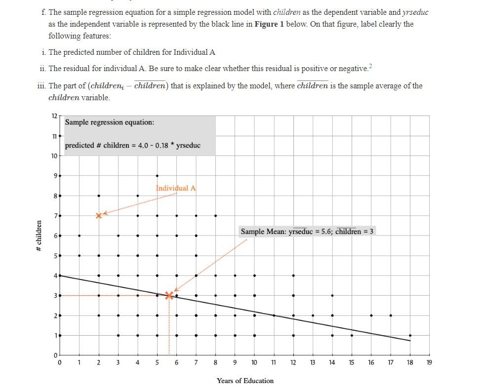 Solved f. The sample regression equation for a simple | Chegg.com