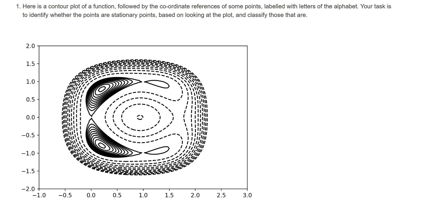 Solved 1. Here is a contour plot of a function, followed by | Chegg.com