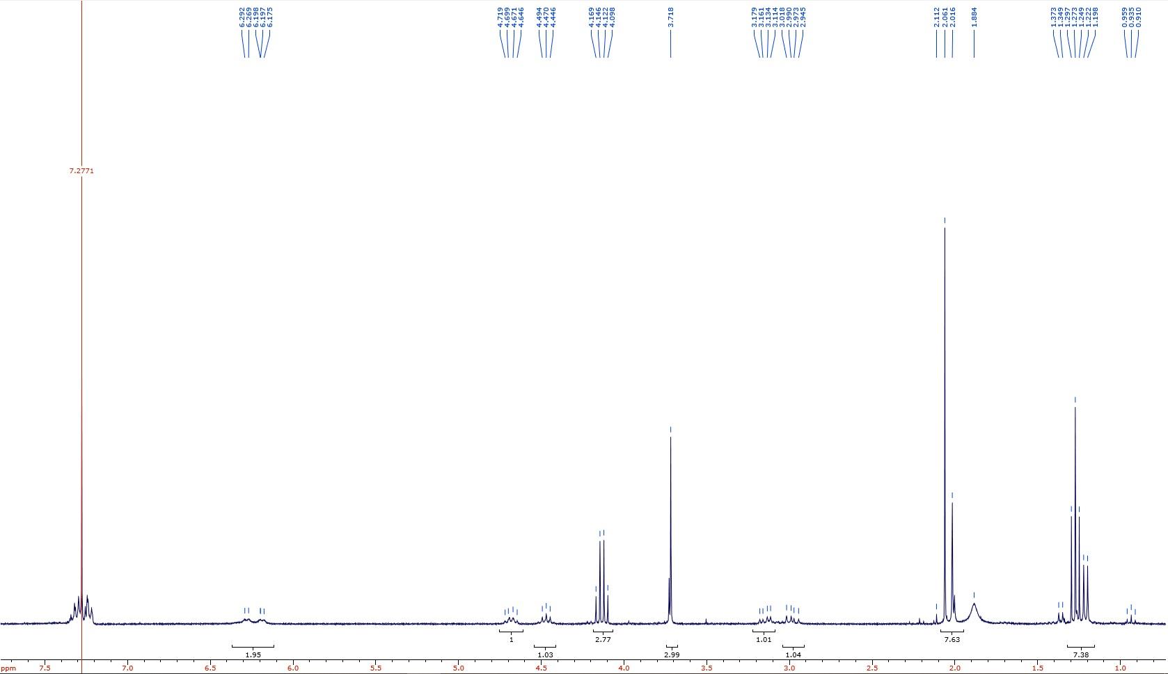 Solved Draw structure assign all peaks to the correct | Chegg.com