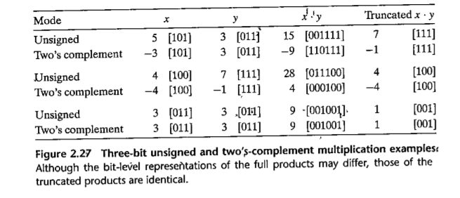 Solved For Signed And Unsigned Multiplication Fill In The 1559