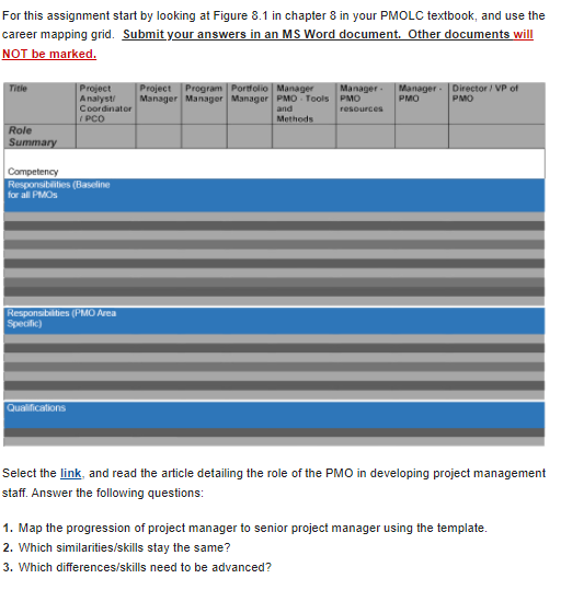 Solved Hello, please help me ! the questions are : Map the | Chegg.com