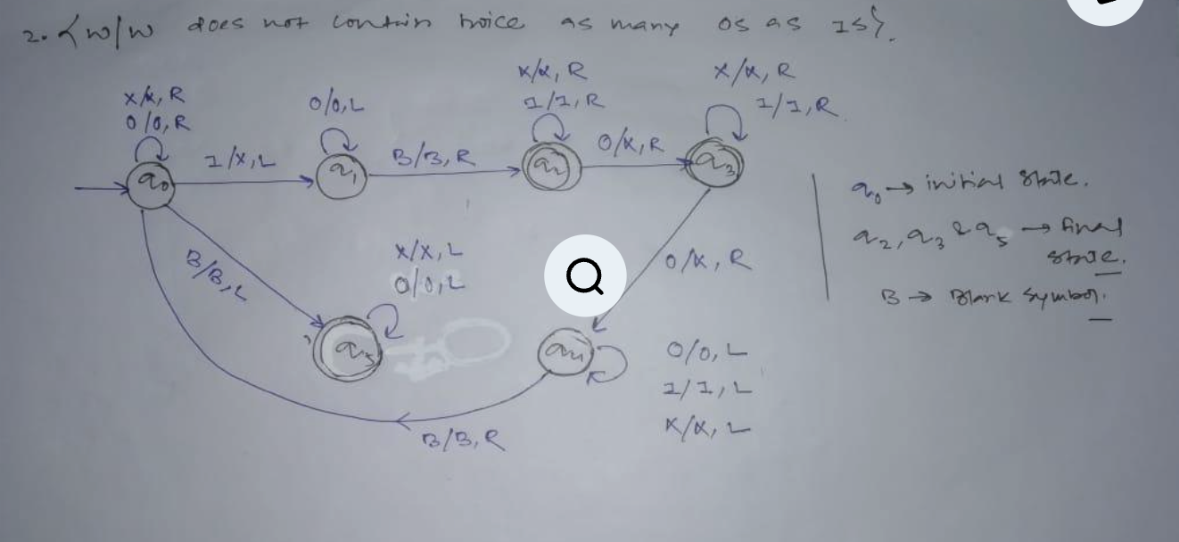 Give the informal descriptions for Turing machines | Chegg.com
