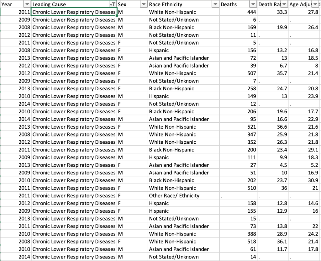 Solved choose 2 quantitative variables for regression | Chegg.com