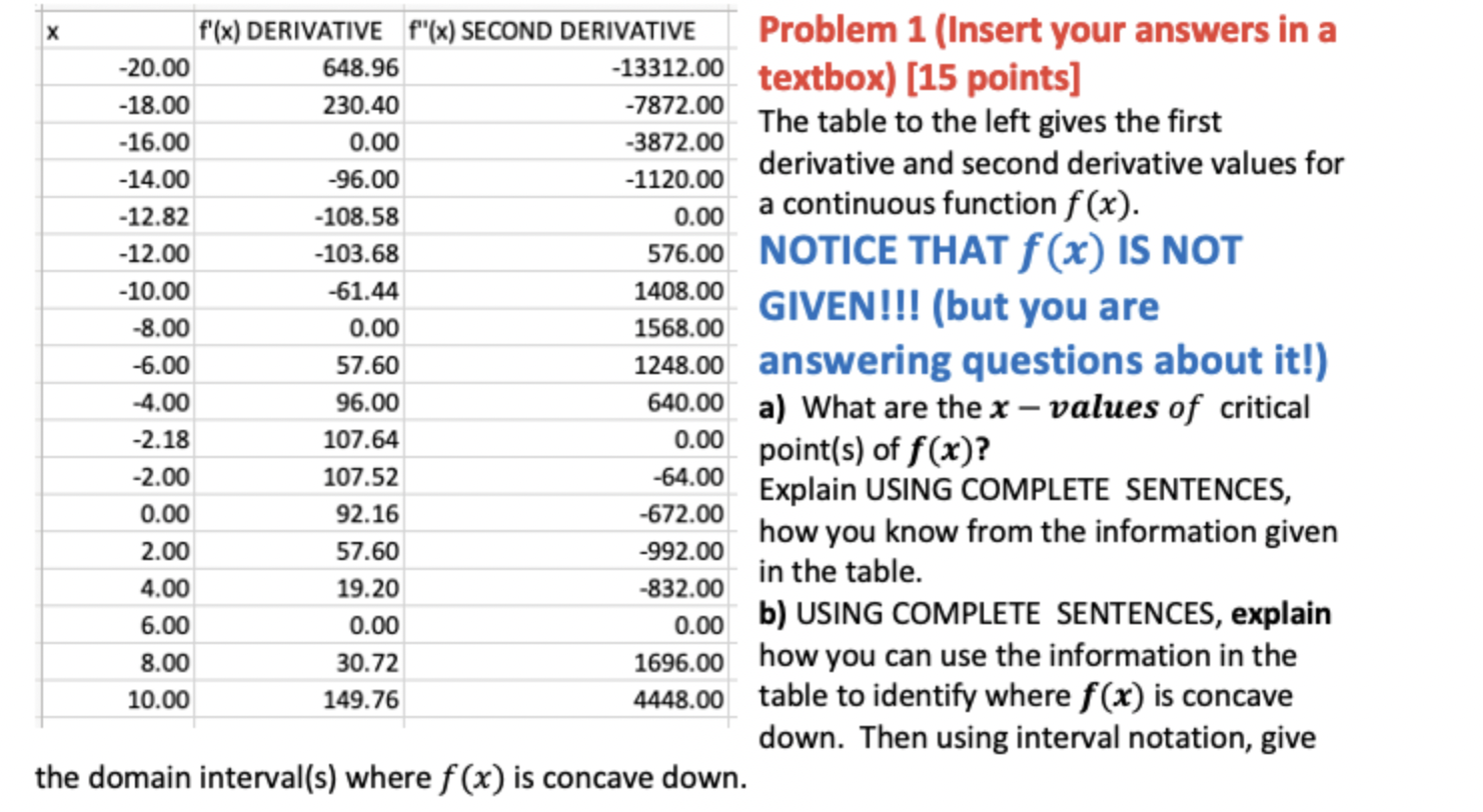 Solved Problem 1 (Insert your answers in a textbox) [15 | Chegg.com