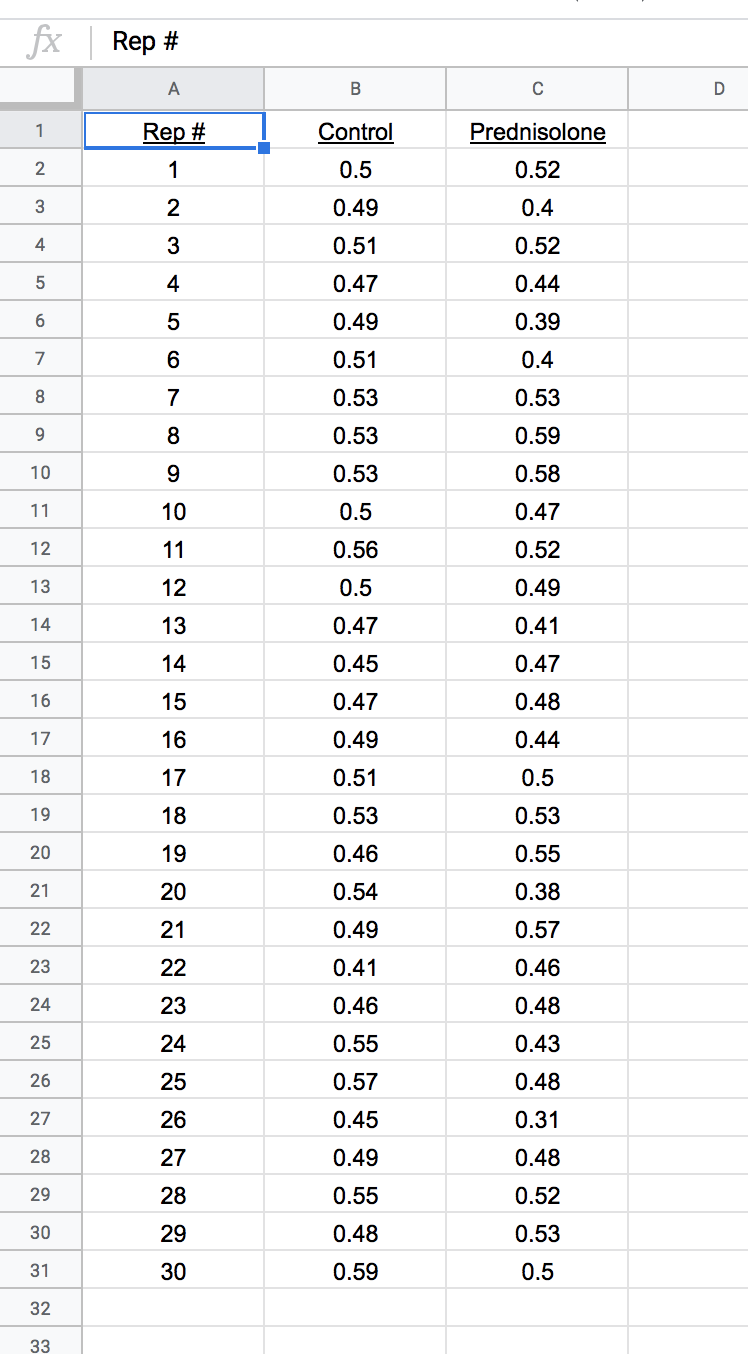 Solved Click here to access the Prednisolone Data If | Chegg.com