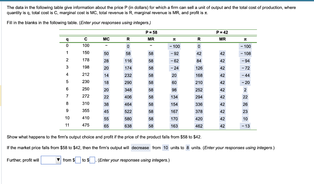 Solved The data in the following table give information | Chegg.com