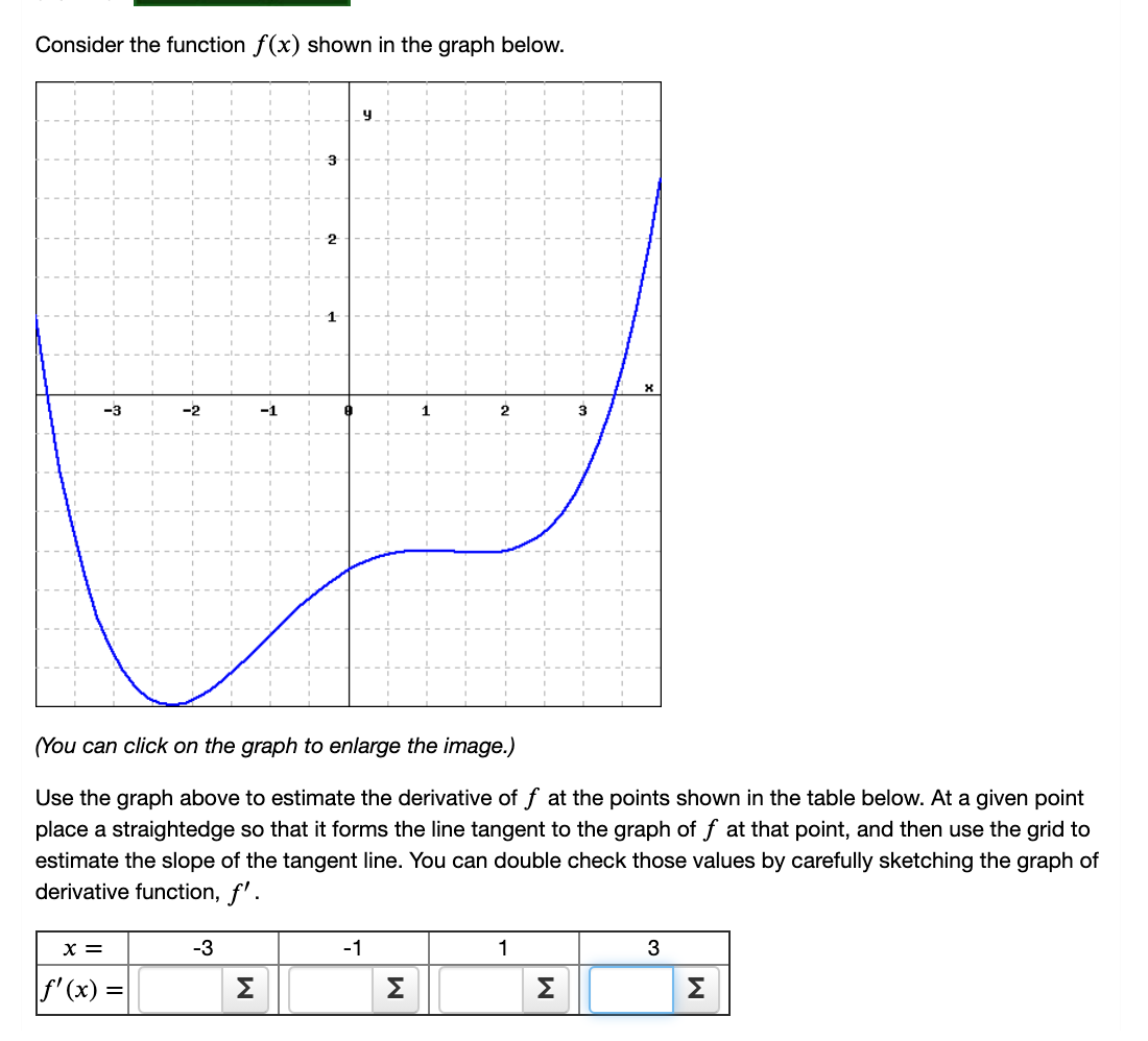 Solved Consider the function f(x) shown in the graph below. | Chegg.com