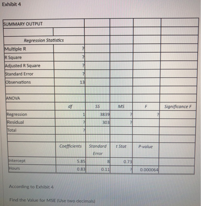 Solved Exhibit 4 SUMMARY OUTPUT Regression Statistics | Chegg.com