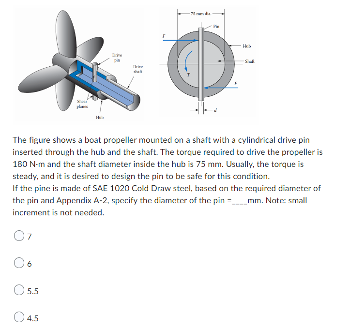 Solved The figure shows a boat propeller mounted on a shaft | Chegg.com