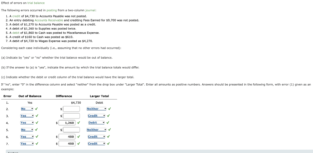 Solved The following errors occurred in posting from a | Chegg.com