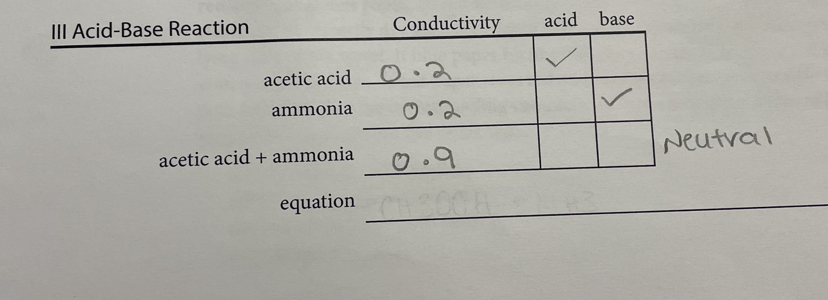 Solved What equation explains the conductivity of this | Chegg.com