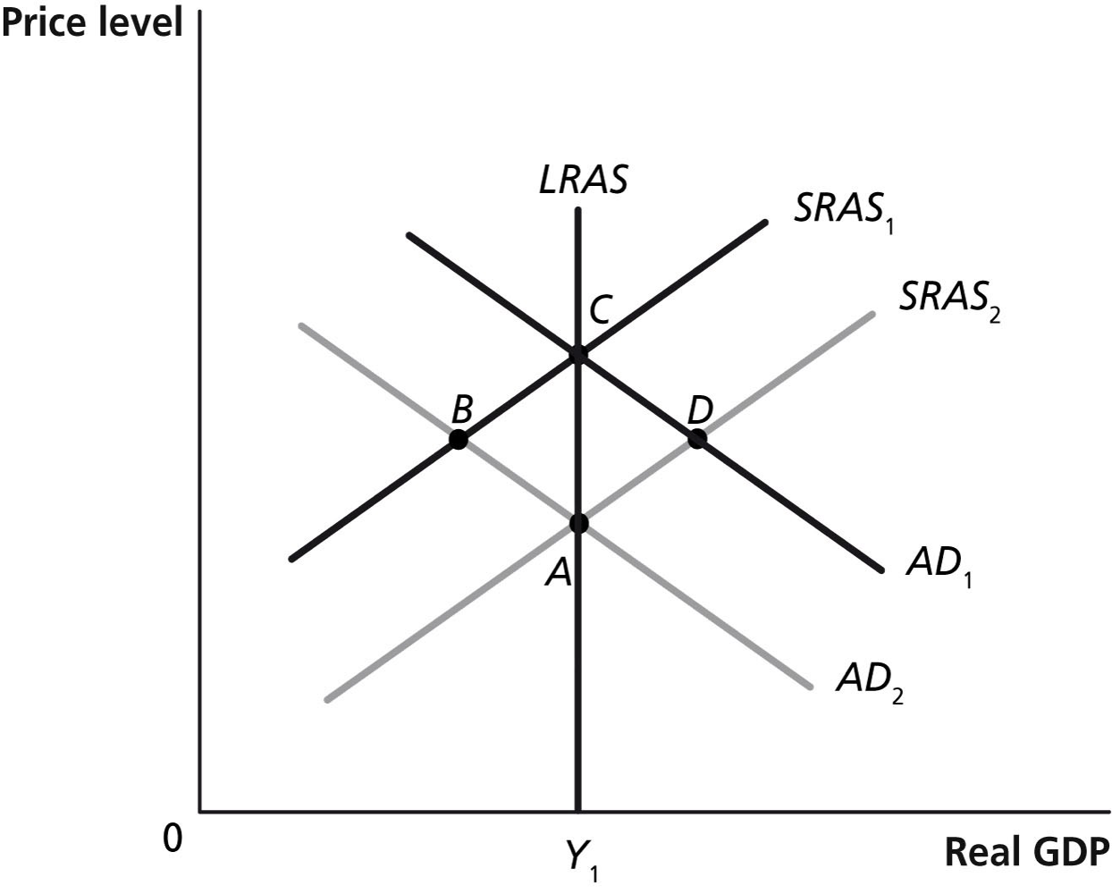 Solved Figure 4 29) Refer to Figure 4. Which of the points | Chegg.com Solved Figure 4 29) Refer to Figure 4. Which of the points | Chegg.com