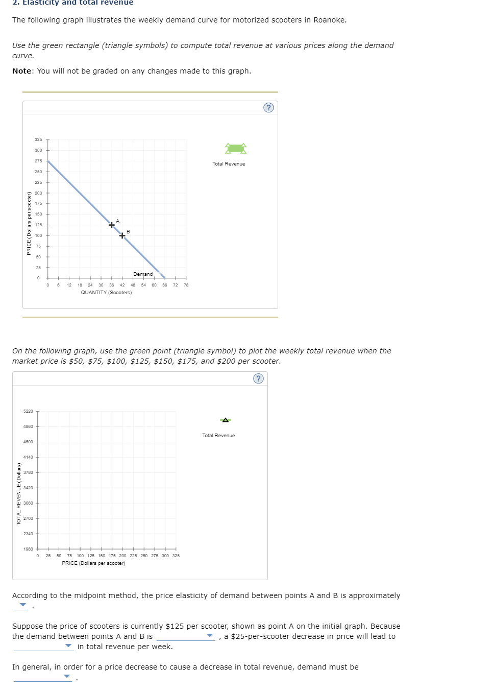 Solved The following graph illustrates the weekly demand | Chegg.com
