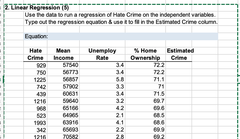 Solved 2. Linear Regression (5) Use the data to run a | Chegg.com
