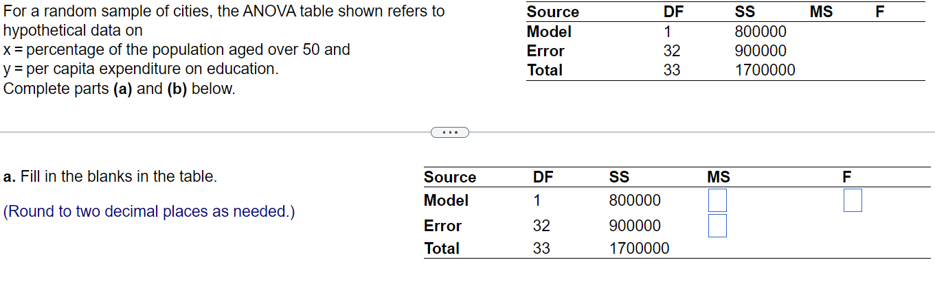Solved For a random sample of cities, the ANOVA table shown | Chegg.com
