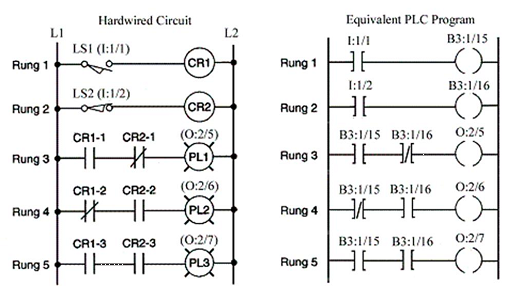 Solved 1. With reference to the circuit and equivalent PLC | Chegg.com