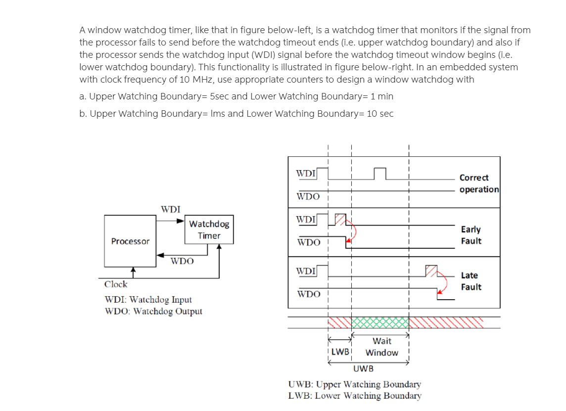 A window watchdog timer, like that in figure | Chegg.com