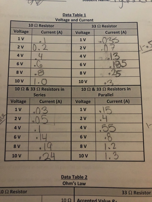 Solved How do I calculate the measured total resistance for | Chegg.com