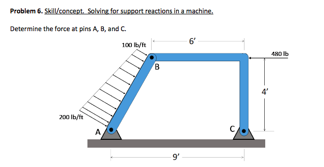 Solved Problem 6. Skill/concept. Solving for support | Chegg.com
