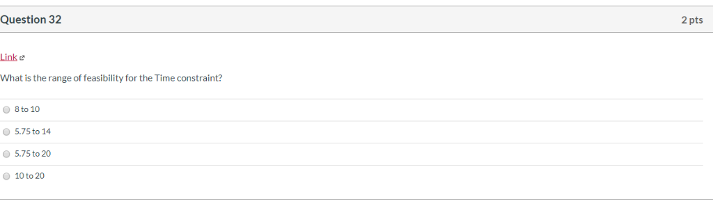 Solved Objective function Decision variables Maximize Z X2 | Chegg.com