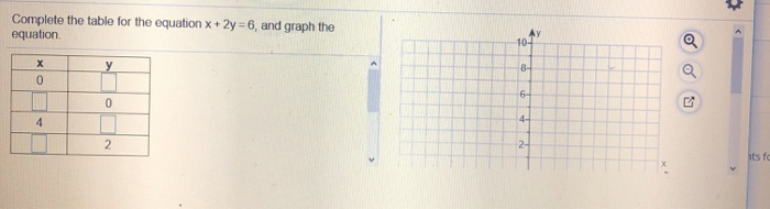 Solved Complete the table for the equation x + 2y-6, and | Chegg.com