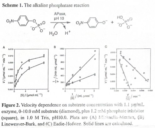 Solved The figure below shows a kinetic experiment of an | Chegg.com
