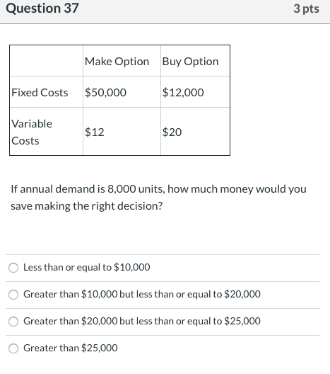 Solved Question 37 3 pts Make Option Buy Option Fixed Costs | Chegg.com
