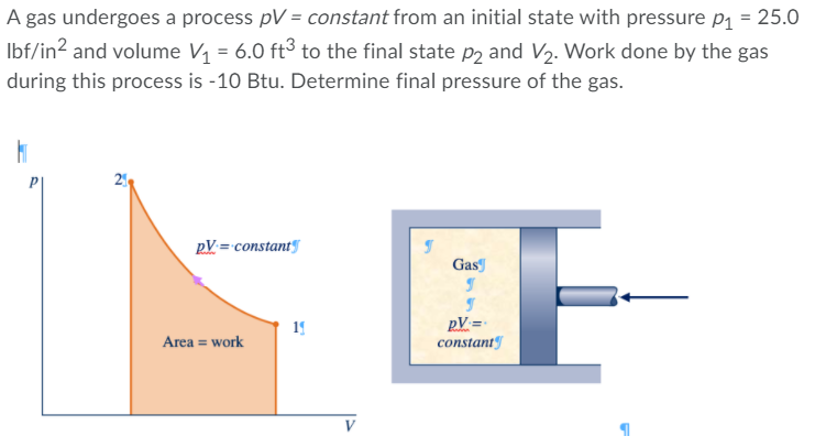 Solved A gas undergoes a process pV = constant from an | Chegg.com
