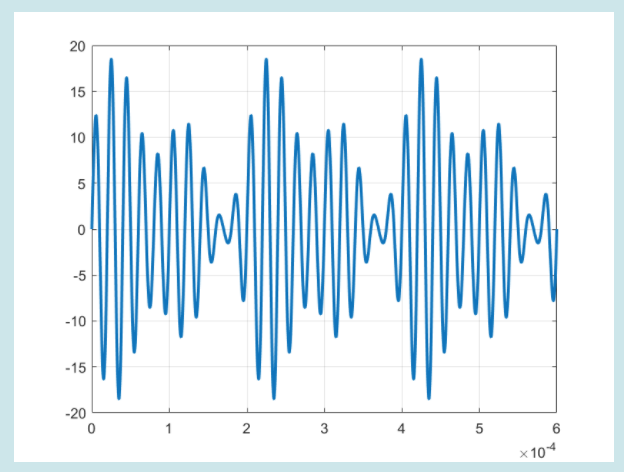 Solved For the AM waveform shown below, draw the | Chegg.com