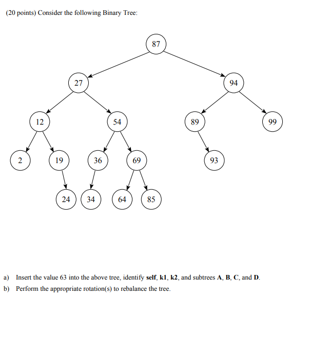 Solved (20 points) Consider the following Binary Tree: 87 27 | Chegg.com