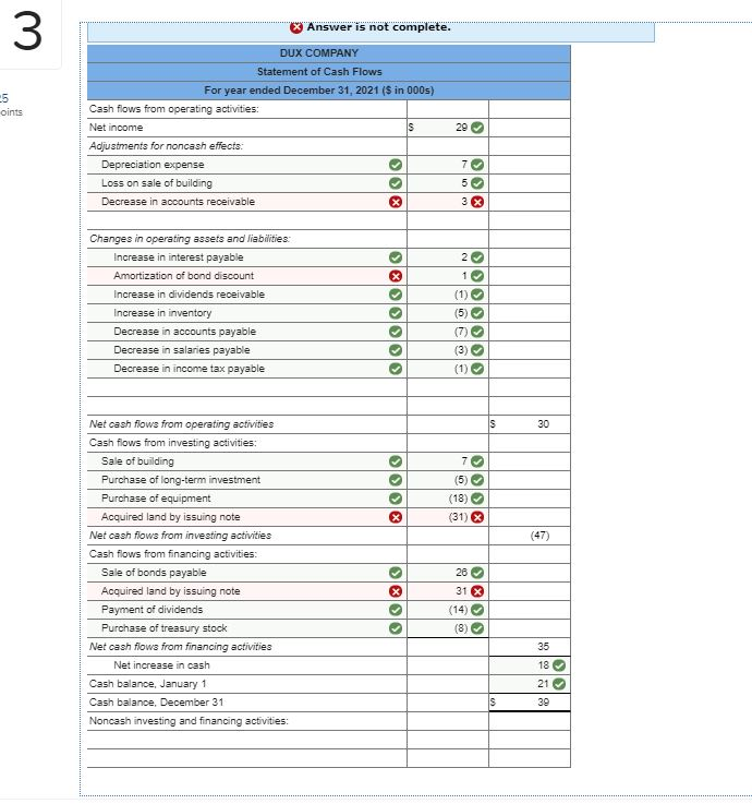 Solved The Comparative Balance Sheets For 2021 And 2020 And Chegg