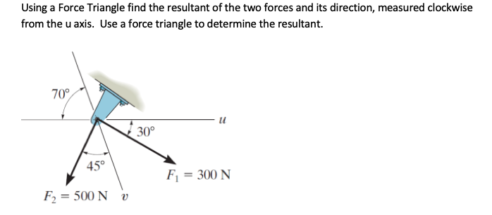 Solved Using a Force Triangle find the resultant of the two | Chegg.com