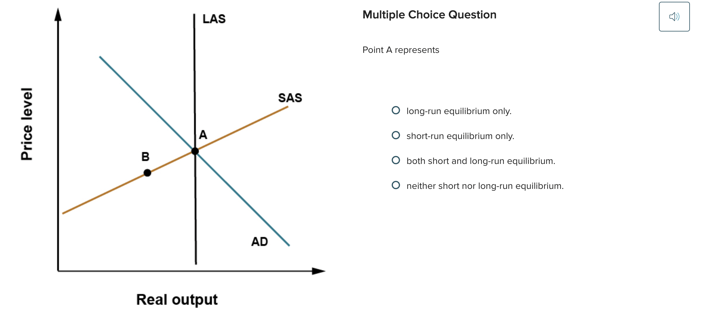 Solved Multiple Choice QuestionPoint A representsA.long-run | Chegg.com