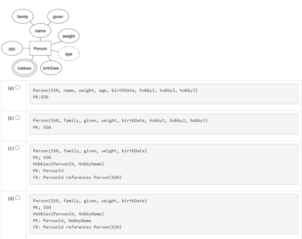 Solved Choose the correct mapping of the following diagram | Chegg.com