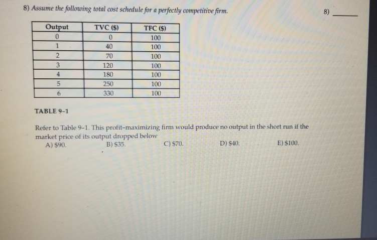 Solved 5) The following data show the total output for a | Chegg.com