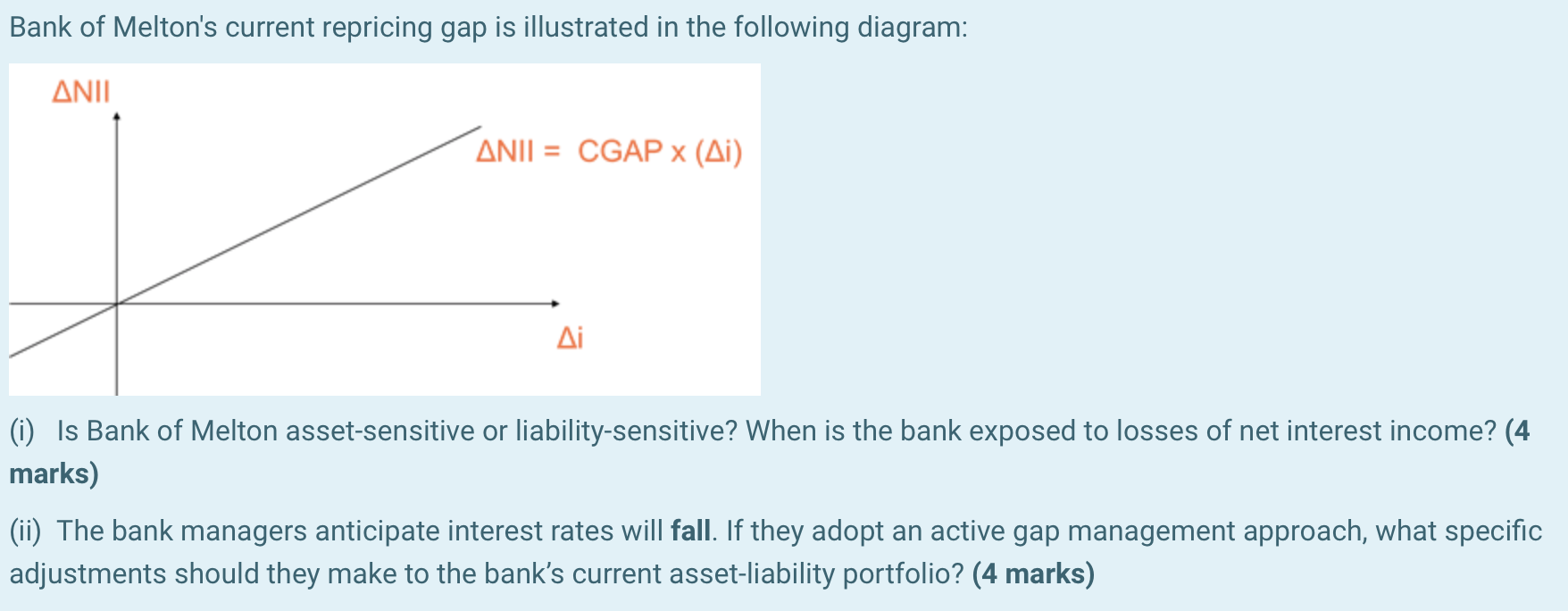 Bank of Melton's current repricing gap is illustrated | Chegg.com