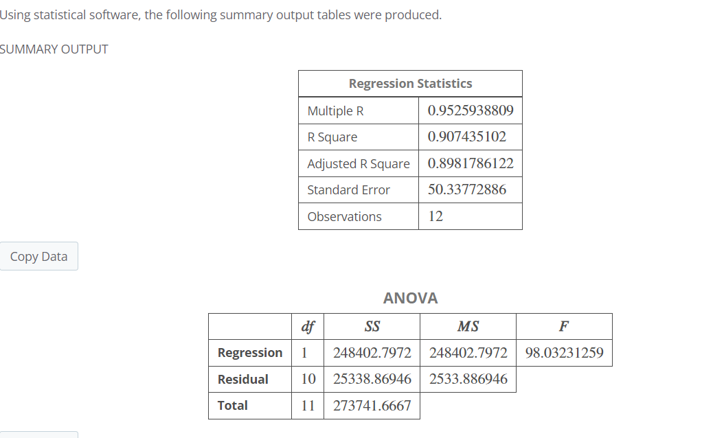 Solved onsider the following monthly sales data for an | Chegg.com