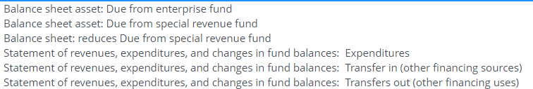 Solved Interfund Transactions Interfund transfers of the | Chegg.com