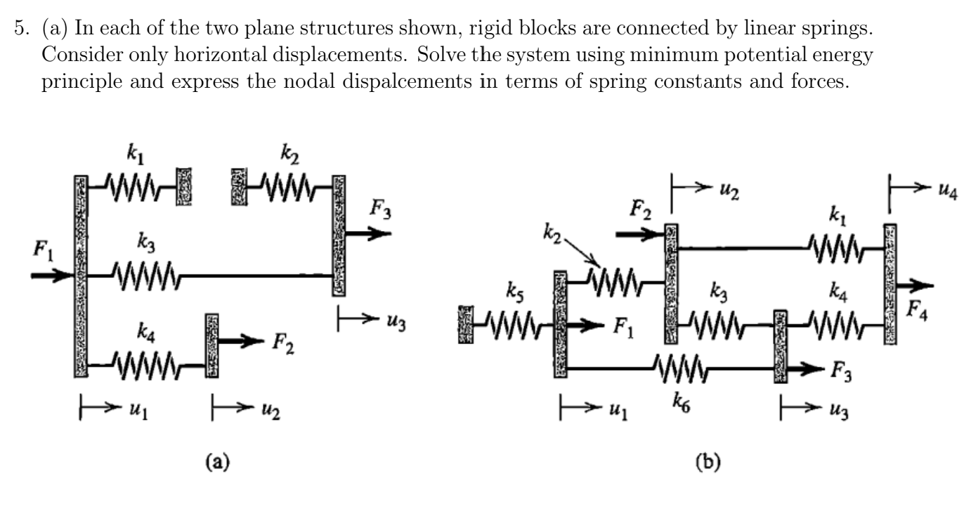 Solved (a) ﻿In each of the two plane structures shown, rigid | Chegg.com