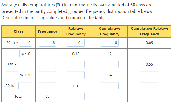 Solved Percentage point change between midterm and final | Chegg.com