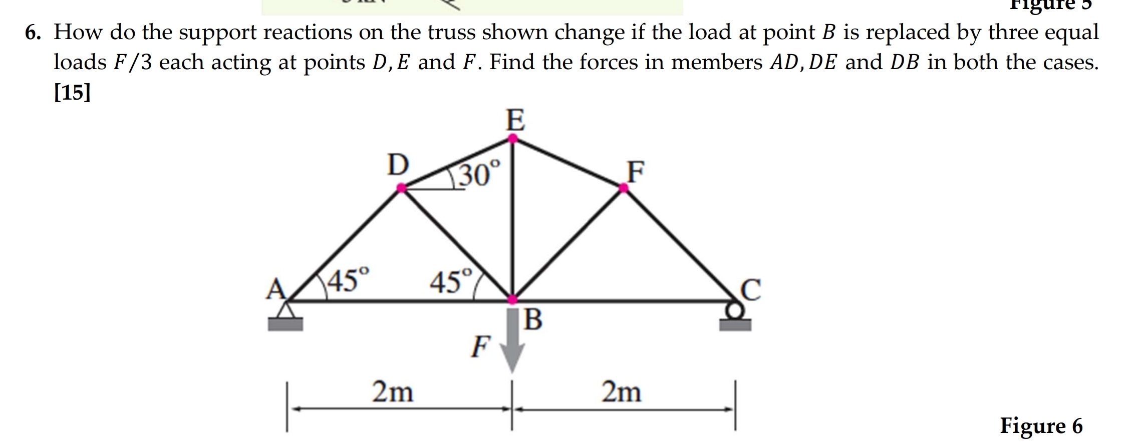 Solved How do the support reactions on the truss shown | Chegg.com