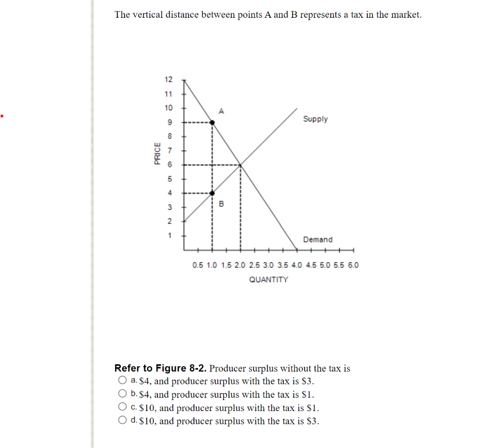 Solved The vertical distance between points A and B | Chegg.com