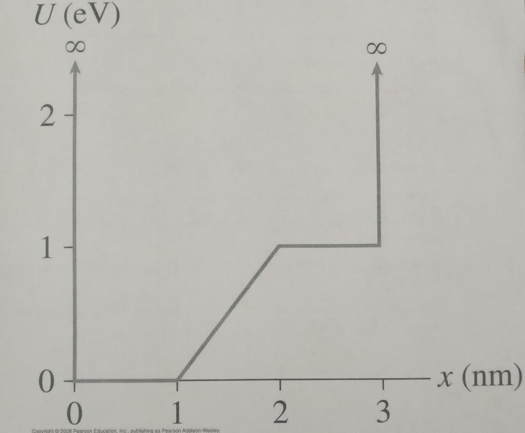 (4) Sketch the first three (3) wavefunction, | Chegg.com
